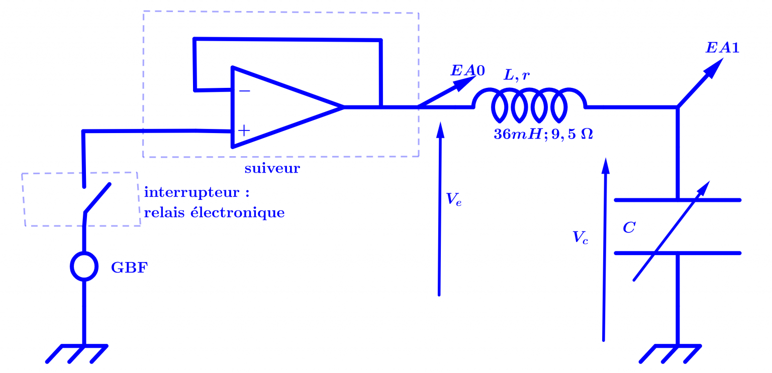 Régime transitoire d’un circuit RLC série excité par un signal carré ...