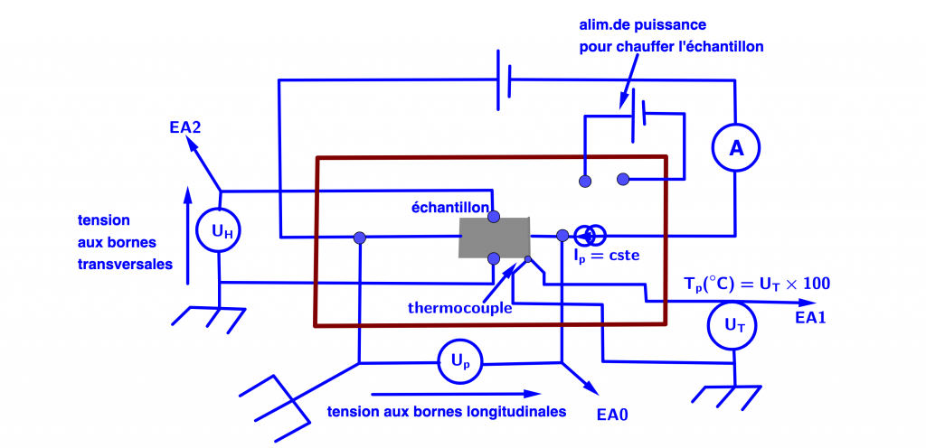 Résistivité électrique-effet hall classique dans le germanium dopé N ...
