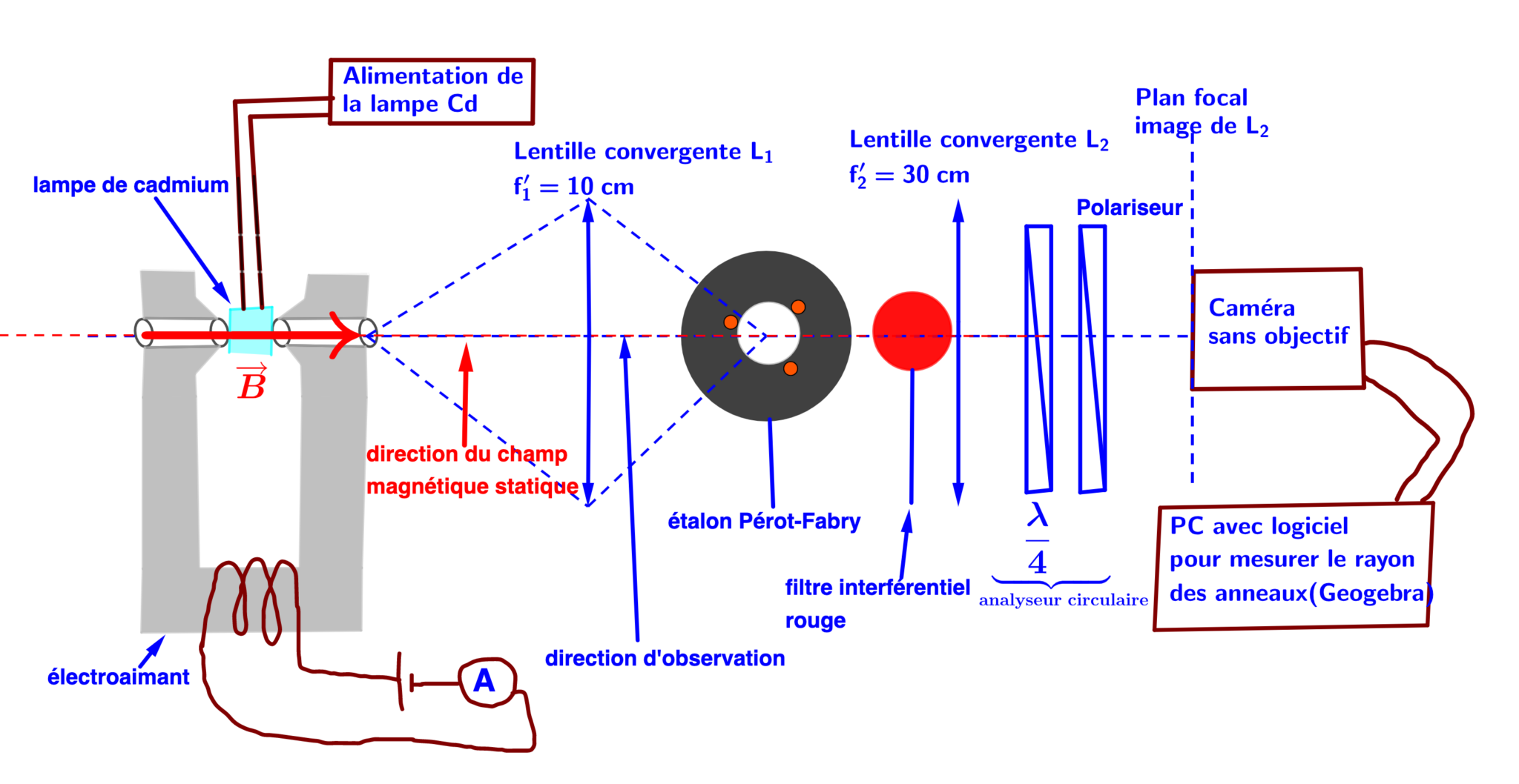 Effet Zeeman normal longitudinal - CPAPMERSULTAN