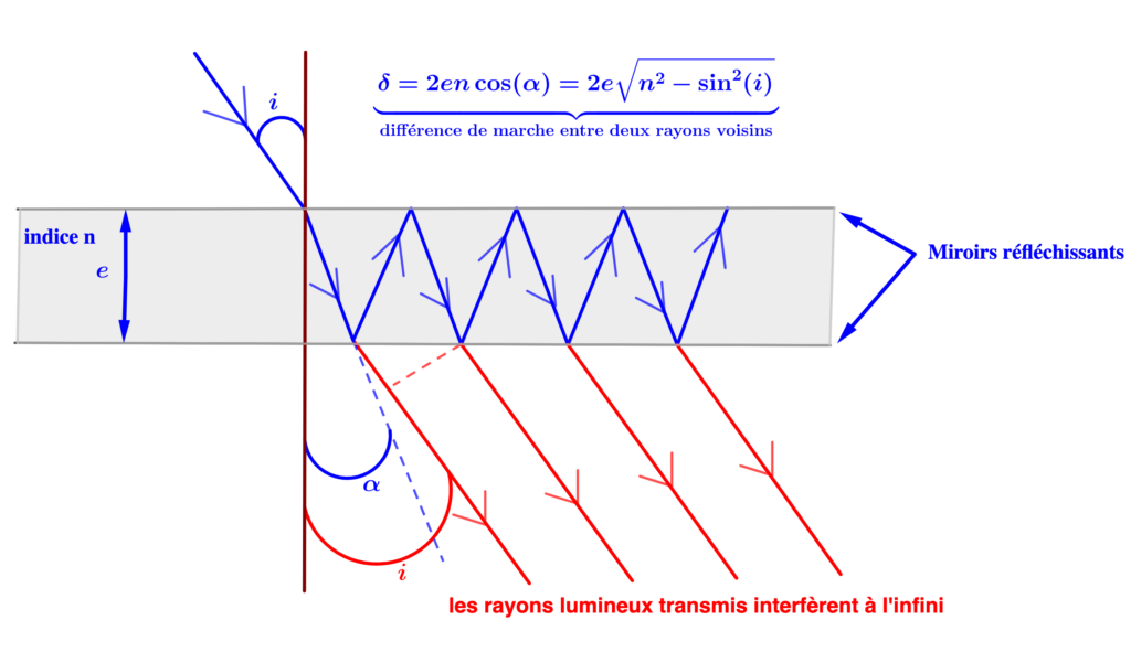 Effet Zeeman normal longitudinal - CPAPMERSULTAN